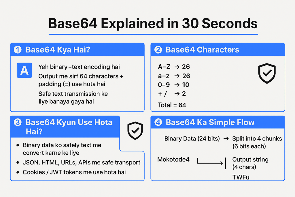 Base64 Encoding and Decoding in JavaScript Guide