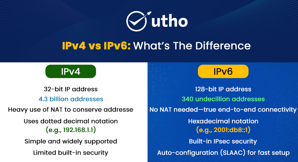 IPv4 vs IPv6: Key Differences Explained
