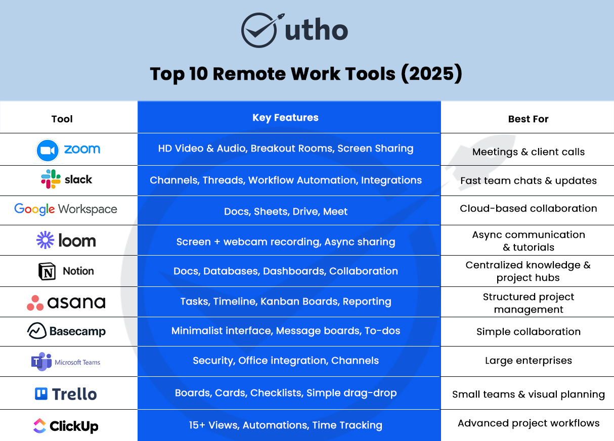 Top 10 Remote Work Tools for Productivity & Communication