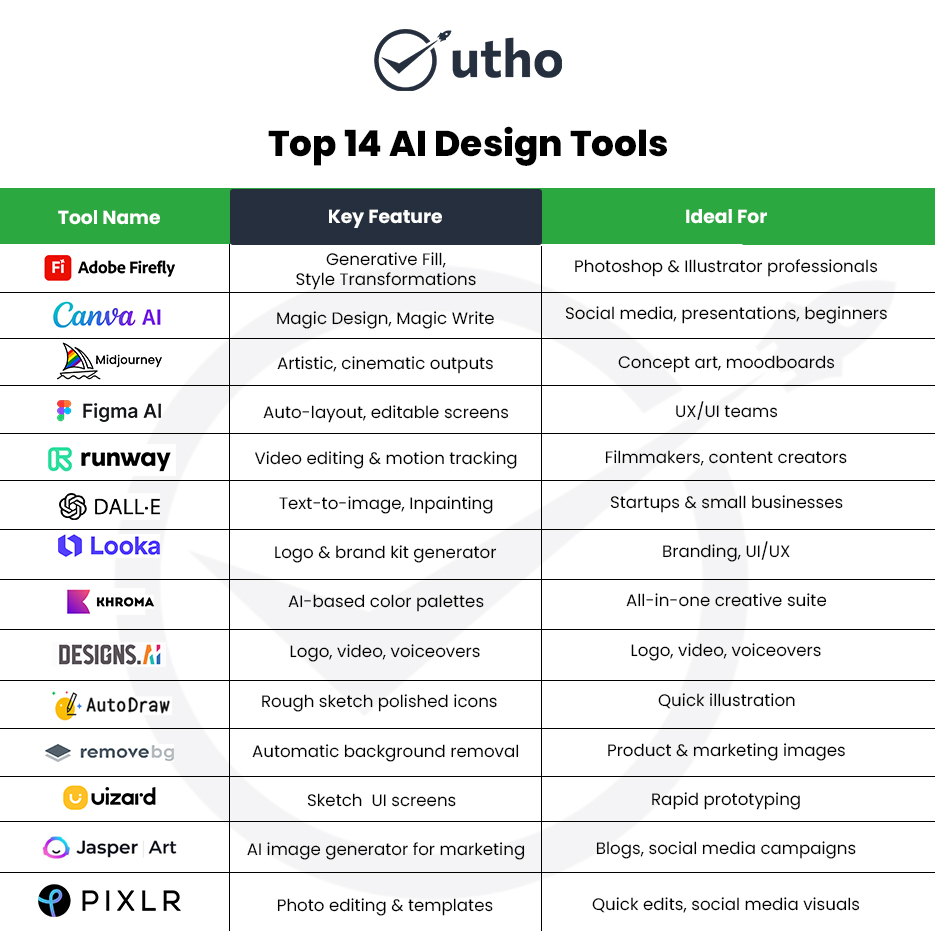 14 Best AI Design Tools for Modern Creatives (2026 Guide)