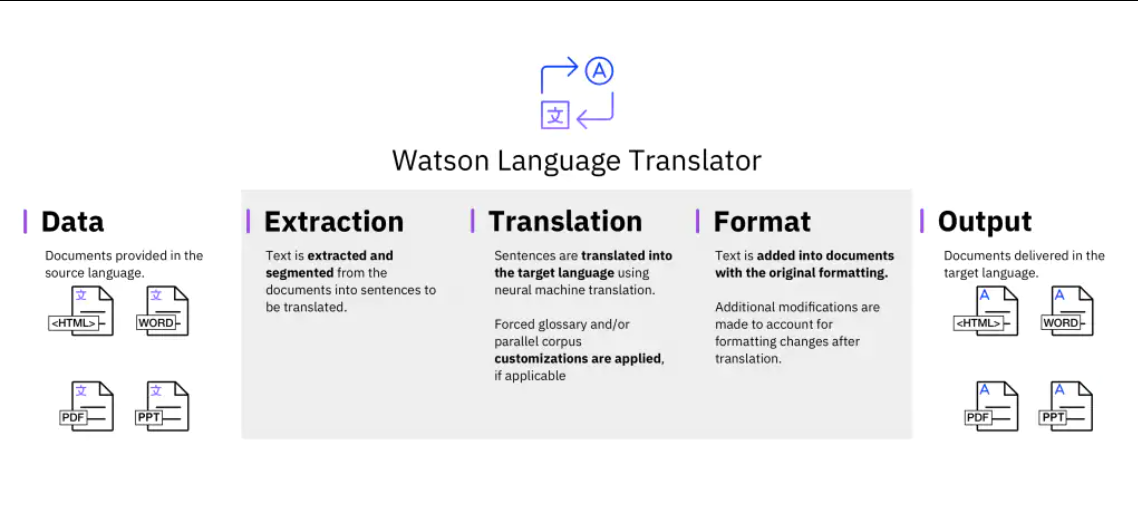 Top 10 AI-Powered Translation Tools for Effective Global Communication