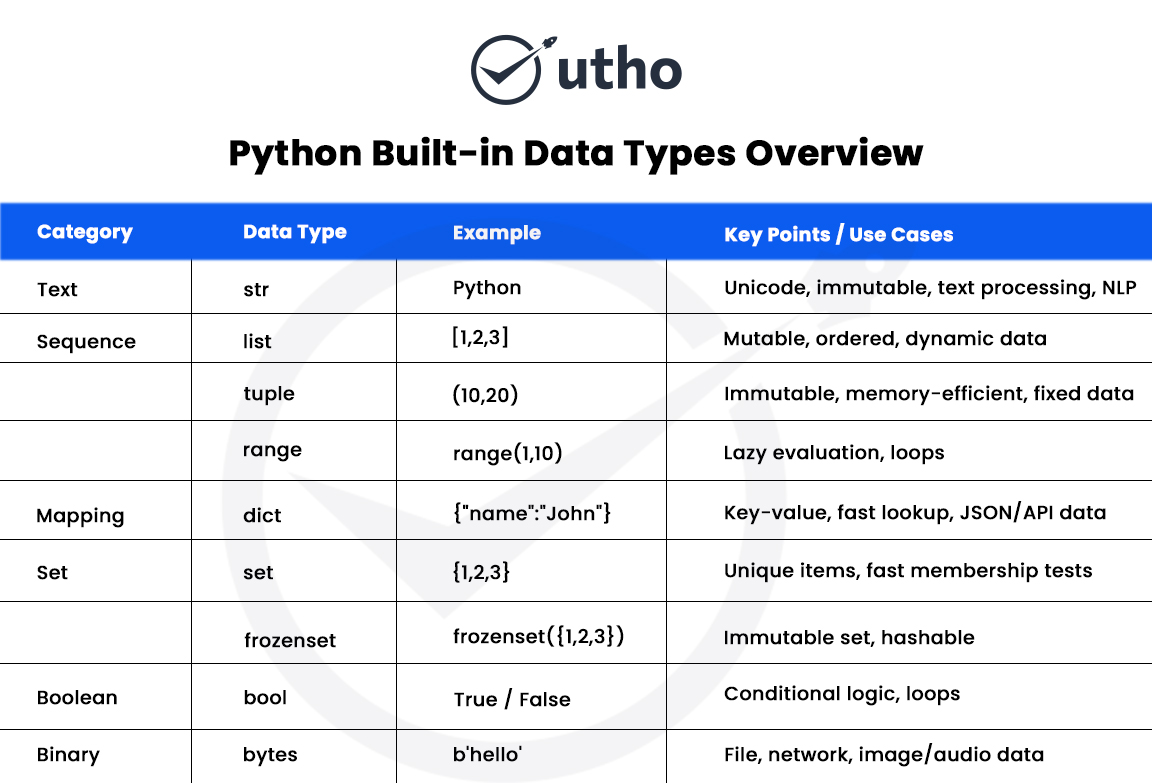 Complete Guide to Python Data Types (2026)