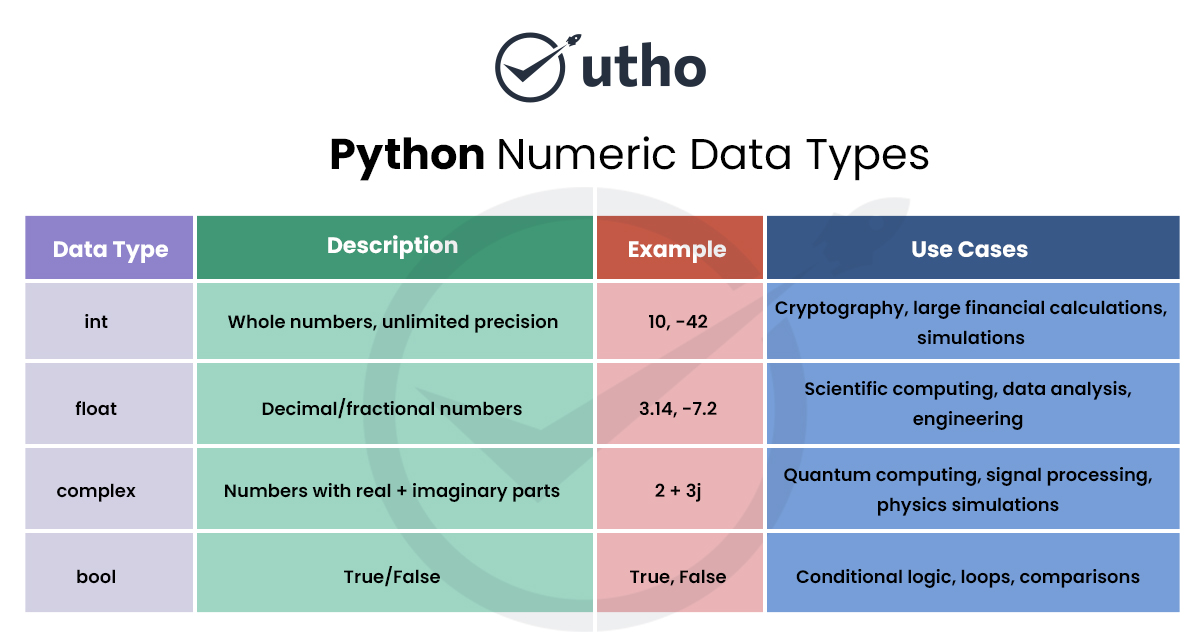 Complete Guide to Python Data Types (2026)